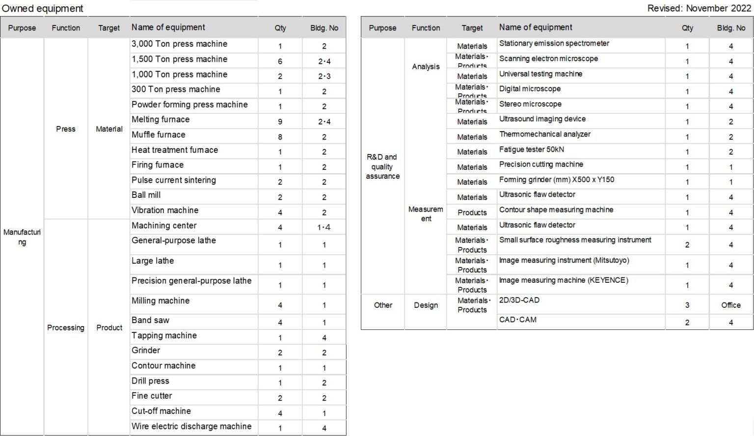 Company Profile | Advanced Composite