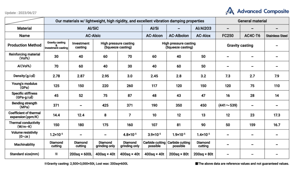 Our Metal Matrix Composite | Advanced Composite
